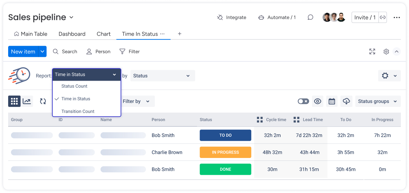 Time in Status Board